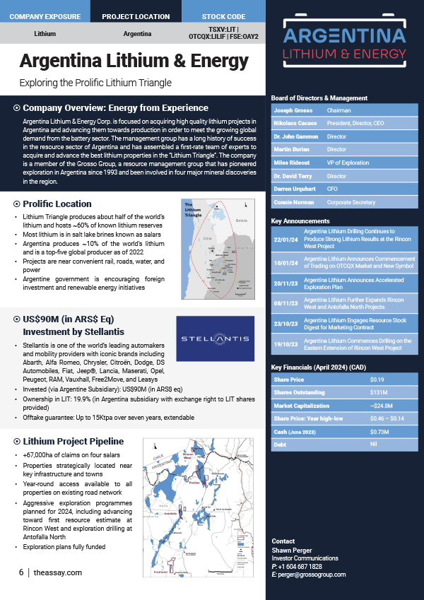 Argentina Lithium & Energy Corp. | Argentina Lithium Profile